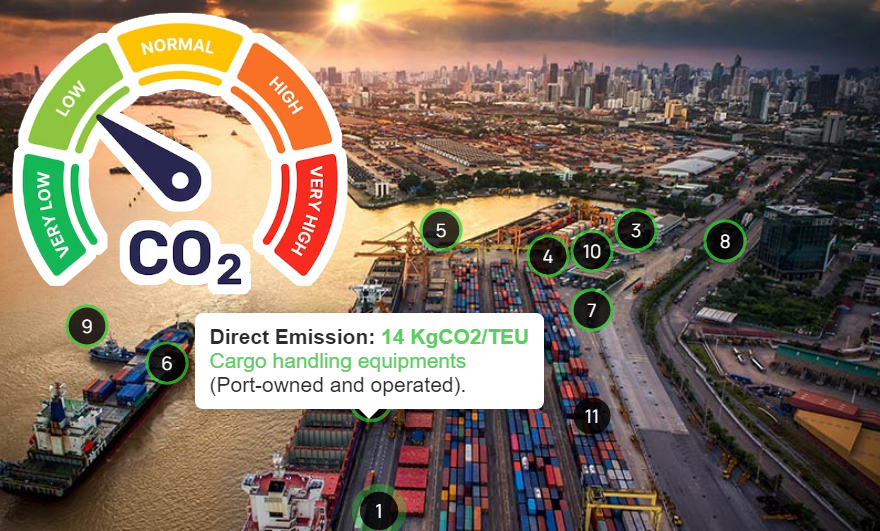 Terminal carbon footprint calculator: Measure your terminal CO2 ...