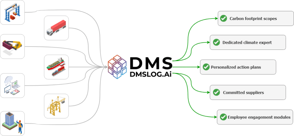 Terminal carbon footprint calculator: Measure your terminal CO2 ...